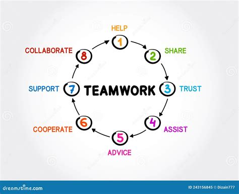 Mapa Mental Trabalho Em Equipe BRAINCP