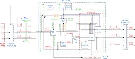 figure 1 from fpga optimized hardware acceleration for spiking neural networks semantic scholar