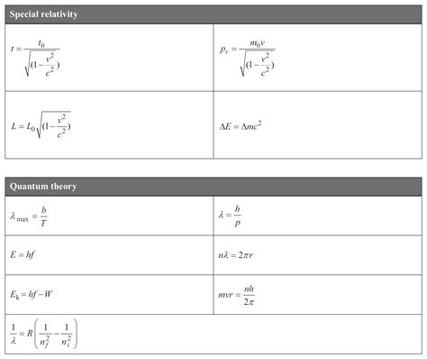 Formula Book Qcaa Physics Exam Insights