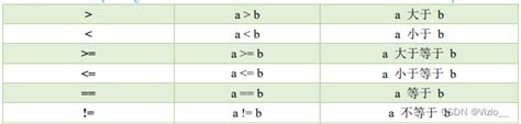 verilog学习笔记 6 verilog基础知识 verilog标识符 csdn博客