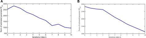 frontiers a new adaptive iterative learning control of finite time hybrid function projective