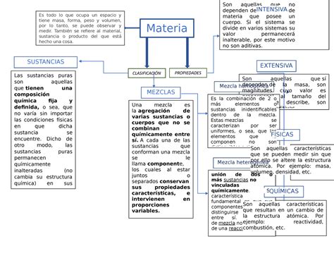 Mapa Conceptual De La Materia Sustancias Puras Y Mezclas The Best The