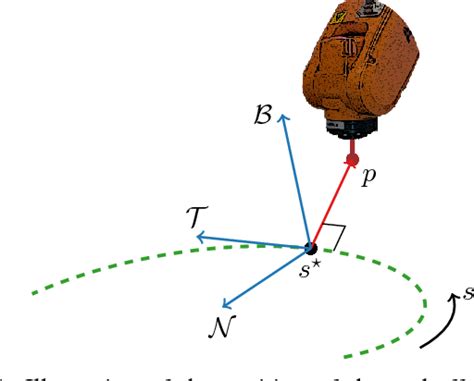 figure 1 from time optimal motion planning for n dof robot manipulators using a path parametric