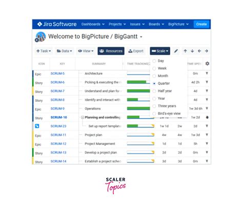 Gantt Charts In Jira Scaler Topics