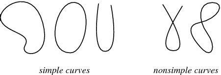 What Is A Simple Curve Maths Understanding Quadrilaterals 9207093
