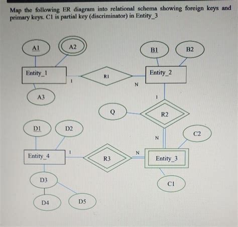 Map The Following Er Diagram Into Relational Schema Showing Foreign
