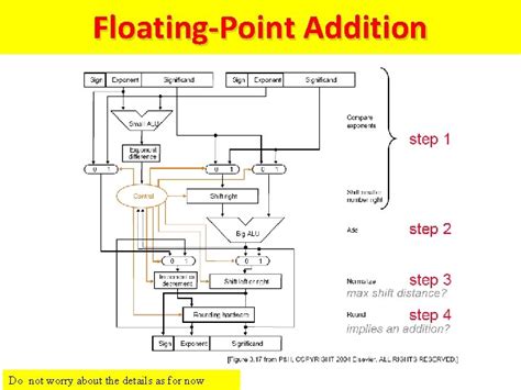 lecture 3 topics ieee 754 floating point binary