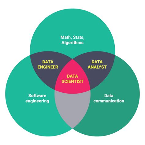 what is graph based machine learning in data scientist