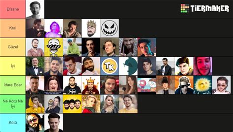 Türk Youtuber Tier List Community Rankings TierMaker