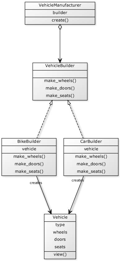builder pattern codeproject