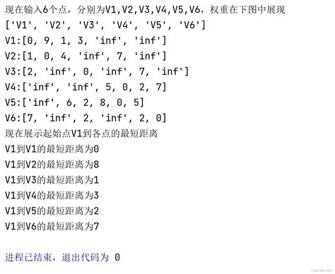 使用python实现dijkstra算法 python dijkstra代码自动生成器 csdn博客