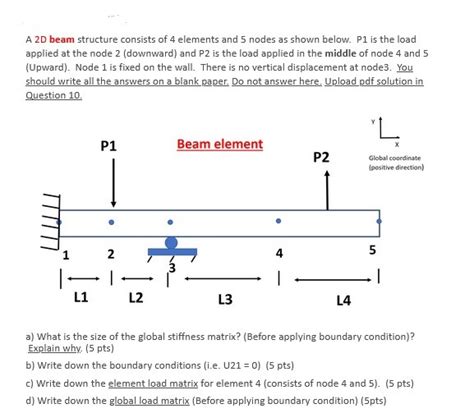 finite element analysis a 2d beam structure consists of 4 elements course hero