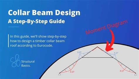 Timber Purlin Roof Design Complete Guide Structural Basics