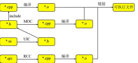 ubuntu下用cmake编译qt5（保姆级教程） ubuntu qt cmake csdn博客
