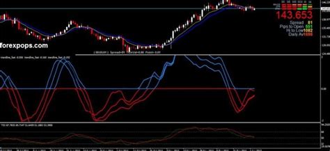 Traders Dynamic Index Tdi Alert Signal Indicator For Mt Free
