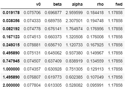 Hibernate Jpa Join Table With Multiple Columns For Different