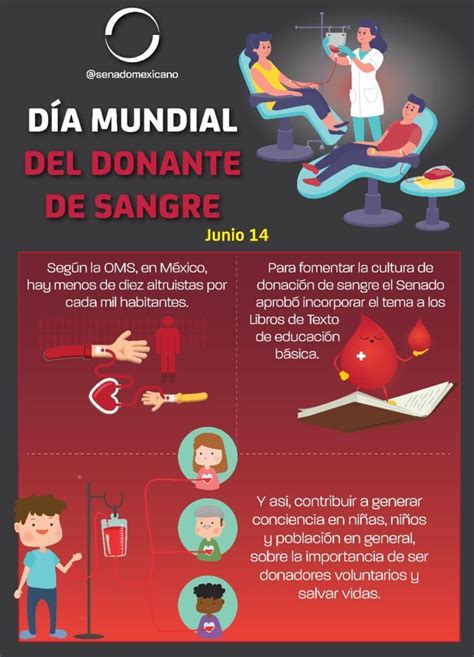 DIA MUNDIAL DEL DONANTE DE SANGRE