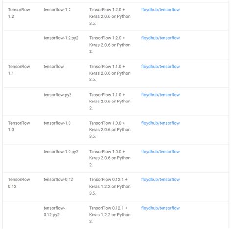 【tensorflow】tensorflow与cuda版本以及keras版本以及python版本对应关系（2022年6月 附官网链接，永久更新） ai技术聚合