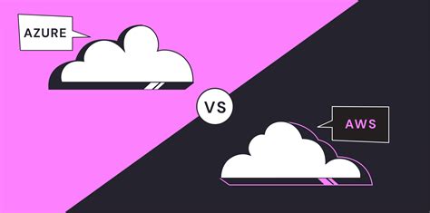 Azure Security Vs Aws Security A Comparative Analysis Wiz