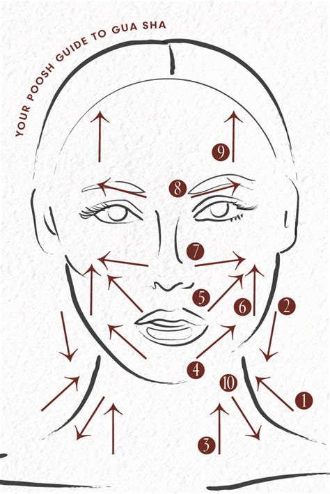 A Step By Step Tutorial On How To Gua Sha Gua Sha Improve Skin