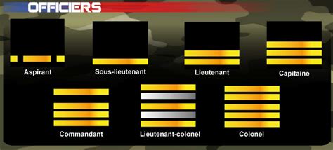 Qcm Concours Gratuits Les Grades De L Arm E De Terre Fran Aise