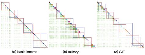 applied sciences free full text using conceptual recurrence and consistency metrics for