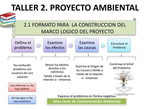 PPT TALLER 2 PROYECTO AMBIENTAL PowerPoint Presentation Free