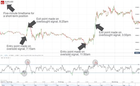 What Type Of Forex Trader Are You