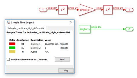 optimize generated hdl code for multirate designs with large rate differentials matlab