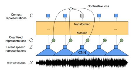 fine tune xlsr wav2vec2 for low resource asr with 🤗 transformers