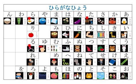 Alfabeto Japonês aprenda tudo sobre Hiragana Berlitz Brasil