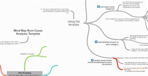 10 Best Free Mind Mapping Software In 2024 TechPout