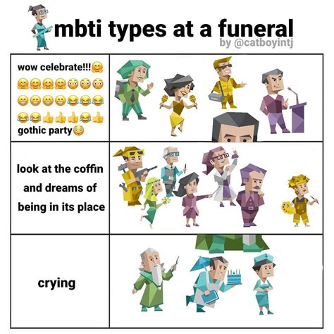 Infj Enfp T Extroverted Introvert Mbti Funeral Personalidade Infp