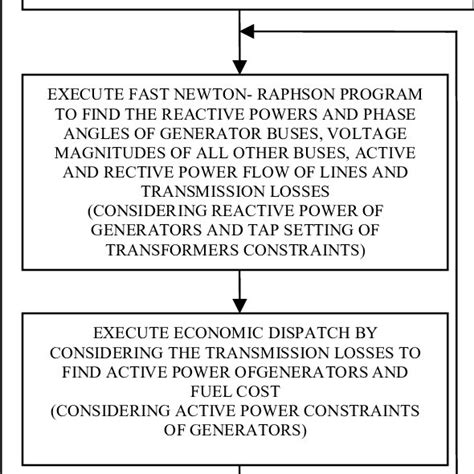 flowchart of the proposed active and reactive power voltage dispatch method download