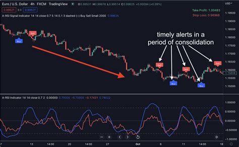 A RSI Indicator For Trading View Indicator Vault