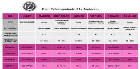 Planes de entrenamiento correr Media Maratón Todos los niveles Gratis