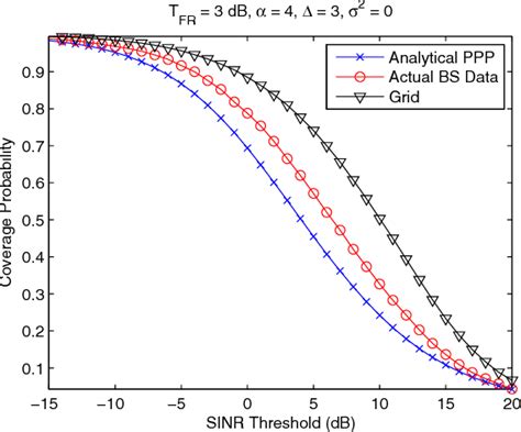 figure 3 from a new model for coverage with fractional frequency reuse in ofdma cellular