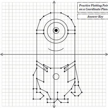 Plotting Points On A Coordinate Plane Pdf