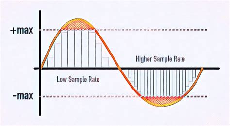 understanding sample rate bit depth and bit rate headphonesty