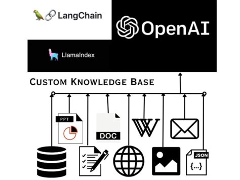 integrate your knowledge base with openai using llamaindex and langchain by dkhawaja fiverr