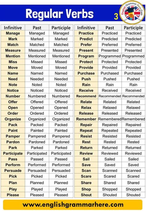 Regular Verbs Infinitive Past And Participle Regular Verbs