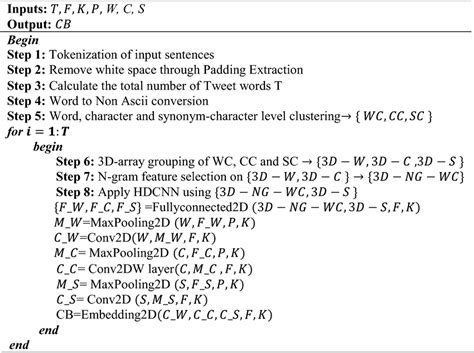 hdcnn based cyberbullying detection algorithm download scientific diagram