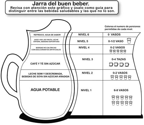 Jarra Del Buen Beber Dibujo Para Colorear Material Educativo Y 21824