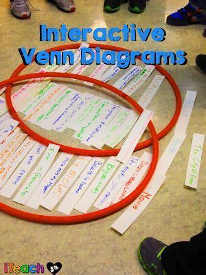 Great Ideas On Using Interactive Venn Diagrams In The Classroom How