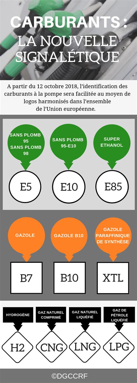 Stations service nouvel étiquetage des carburants Les Voitures