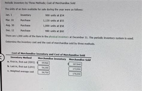 Solved Periodic Inventory By Three Methods Cost Of Chegg