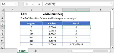 Excel Tan Function Calculate Tangent Of An Angle