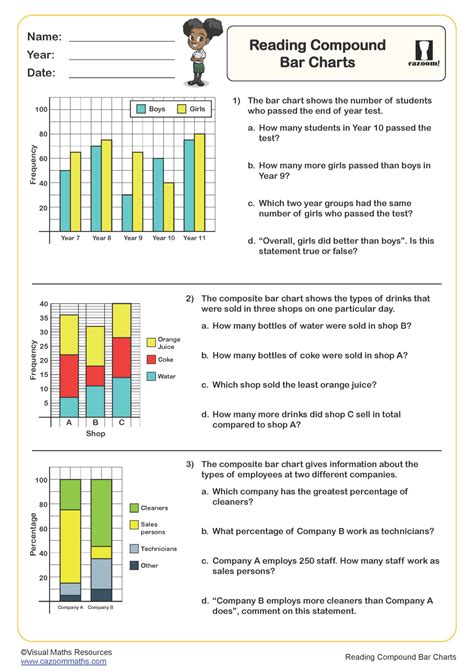 Reading Compound Bar Charts Worksheet Key Stage Pdf Algebra And