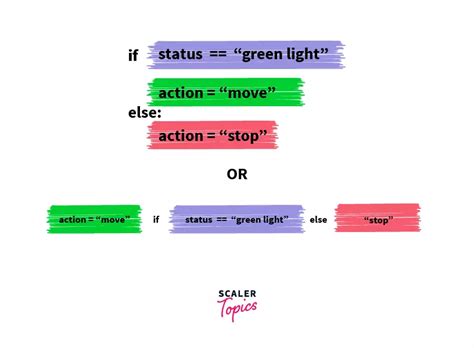 use ternary operator in python if statement in one line shorts hot sex picture