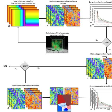 pdf geostatistical modeling of complex deltaic reservoirs integrating production data through